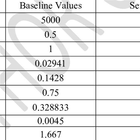 Pdf Sensitivity Analysis Of Seir Sei Model Of Dengue Disease