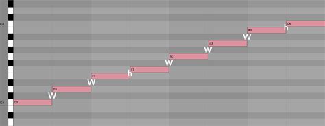The Major Scale Explained Everything You Need To Know