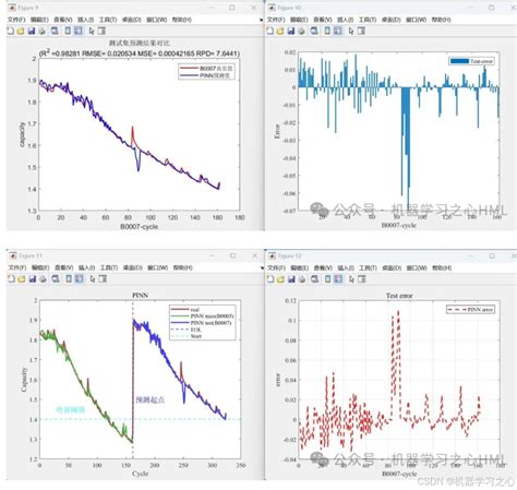 Pinn物理信息神经网络锂电池剩余寿命预测模型（内含容量特征提取两组电池剩余寿命预测实验），matlab实现pinn预测电池soh Csdn博客