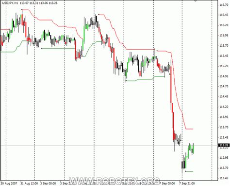 Modisimple Indicator For Metatrader 4 Alice Wonders Posted On The Topic Linkedin
