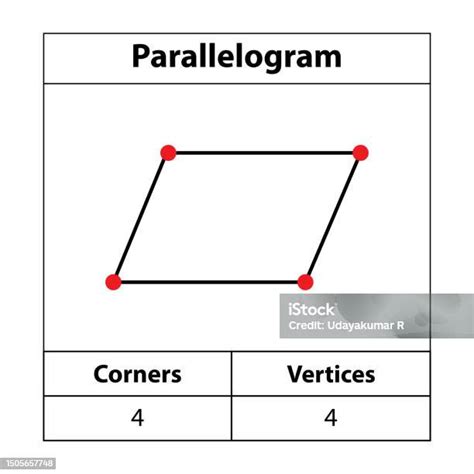 Parallelogram Corners Vertices 2d Outline Geometric Figures Isolated On A White Backdrop Vector