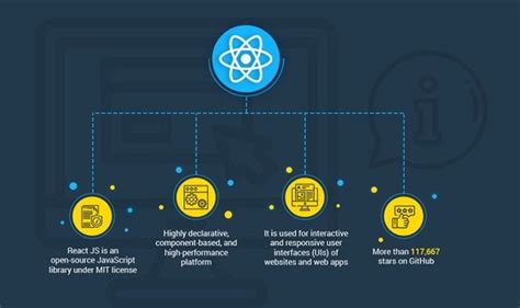 Why Reactjs Is A Good Idea Artofit