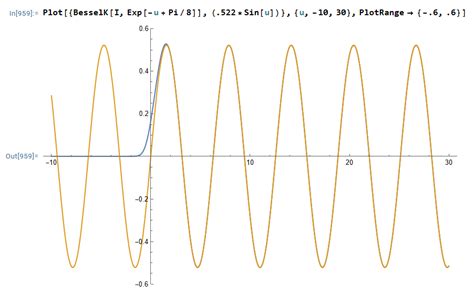 Complex Analysis Pure Imaginary Modified Bessel Functions Of The