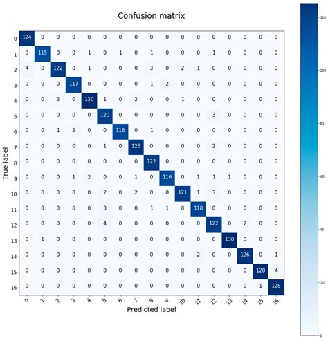 sensors free full text gait based identification using deep recurrent neural networks and