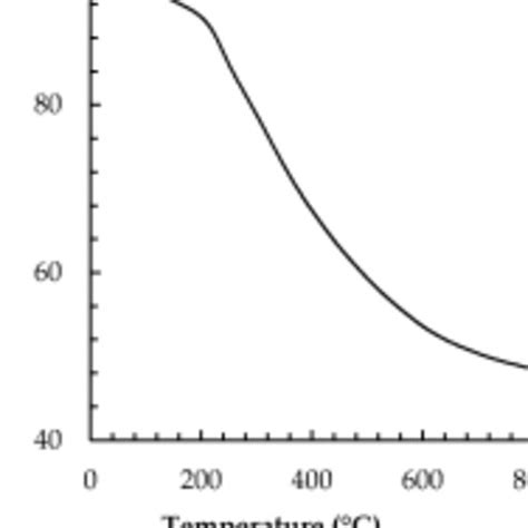Shell Chen Southwest Normal University Swnu Department Of Education Research Profile