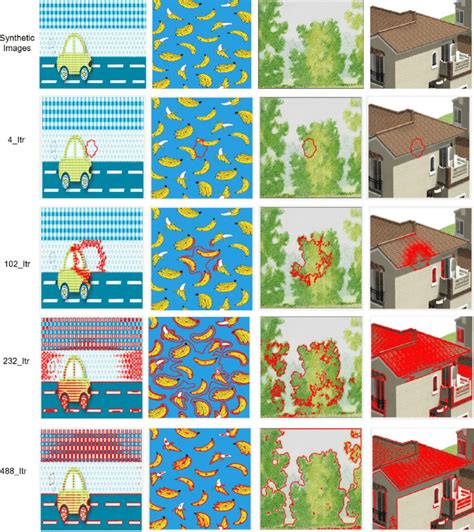 Proposed Algorithm On Synthetic Texture Images Download Scientific
