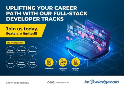 Knowledgecom Sea On Linkedin Career Coding Softwaredeveloper