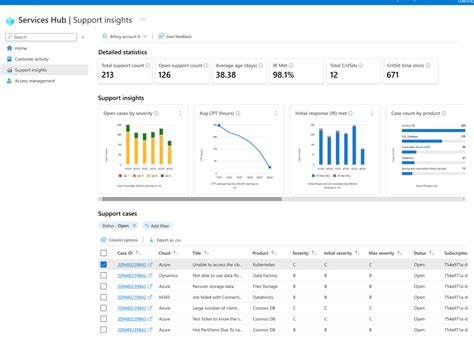 microsoft engage center services hub 功能 microsoft learn