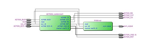 Ad7606时序控制及pwm输出verilog代码quartus仿真ad7606程序 Csdn博客