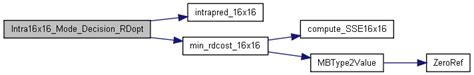 H264avc Reference Software Encoder Rdintrajmh File Reference