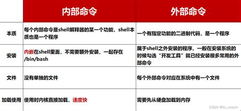 【linux】初识linux系统 csdn博客