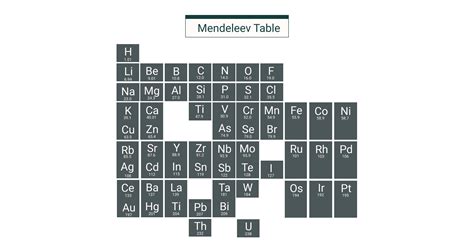 Why Are There Gaps In The Periodic Table