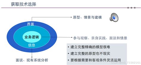 软件工程学习笔记第八章 软件工程尹志宇版目录 csdn博客