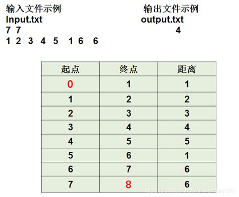 算法设计与分析贪心算法之汽车加油问题汽车加油问题一辆汽车加满油后可行驶n公里。旅途中有若干个加油站。设计一个 Csdn博客