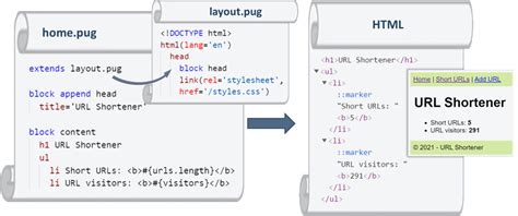 Svetlin Nakov Svetlin Nakov Official Web Site And Blog Creating An Url Shortener App In