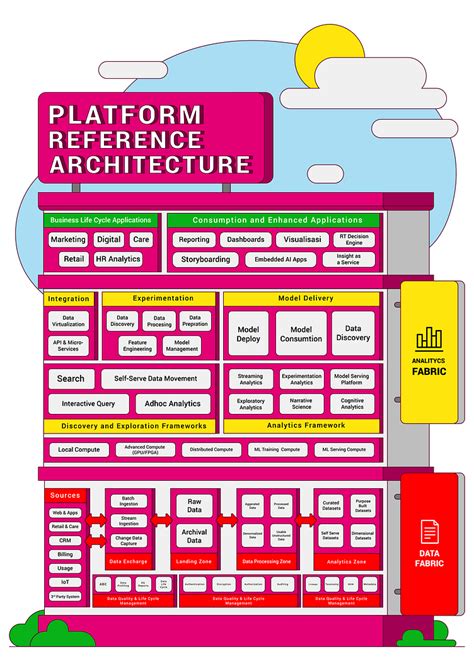 Infographic Design Software Architecture By Basa On Dribbble