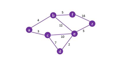 Solved What Is The Complexity Of The Dijkstra Algorithm
