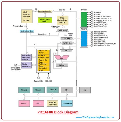 Introduction To PIC F The Engineering Projects
