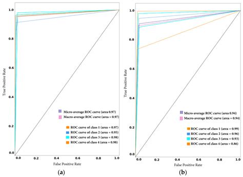 Applied Sciences Free Full Text An Adaptive Federated Machine