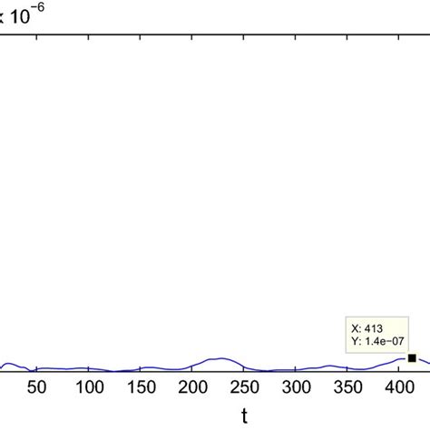 Periodic Attractors Of Neural Networks Without Coupling Term Download
