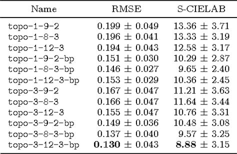Figure 2 From Infrared Colorization Using Deep Convolutional Neural