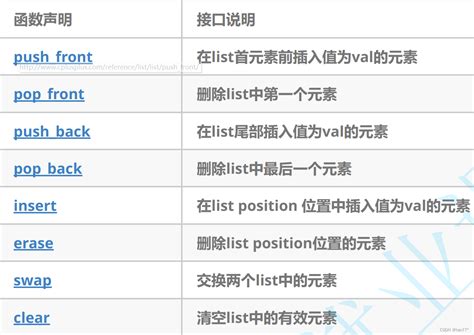 【c】stl List的使用list 遍历 Stl Csdn博客 【c】stl List的使用list 遍历 Stl Csdn博客