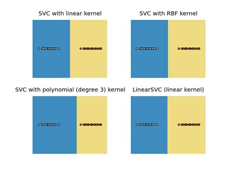 Machine Learning Binary Classification Using Radial Basis Kernel Svm With A Single Feature