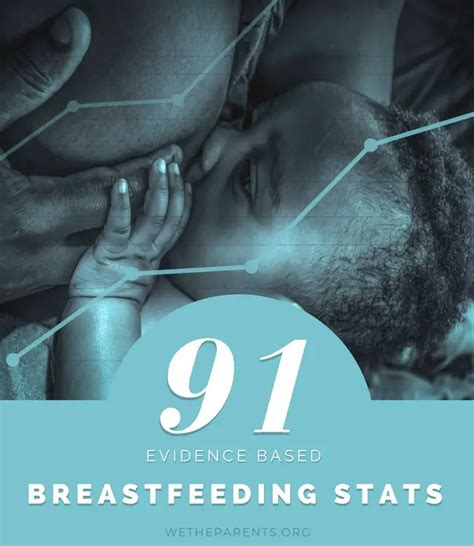 91 Incredible Evidence Based Breastfeeding Stats WeTheParents