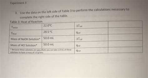 Solved Pre Laboratory Assignment E The Data On The Left Side Chegg