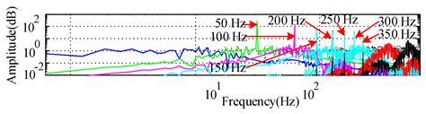 application of vmd and hilbert transform algorithms on detection of the