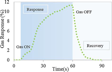 Complex Plane Impedance Plot Corresponding To The Grain Effect And Download Scientific Diagram