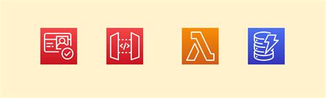 Creating A User Profile Service With Aws Apis And Amazon Cognito Fernando Medina Corey