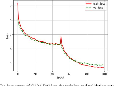 Figure 6 From Global Attention Based Approach For Substation Devices