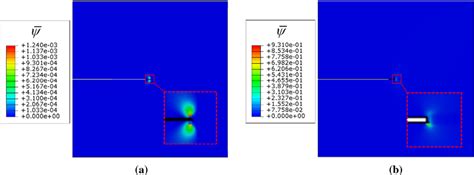 Energy Accumulation Variable In Mpa A Before And B After The Formation