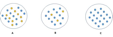 Tree Based Algorithms A Complete Tutorial In R And Python