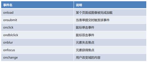 jquery从入门到实战 jquery学习方向 csdn博客