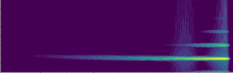 Amplitude Spectrum Of The Pressure Disturbance At The Wall Due To