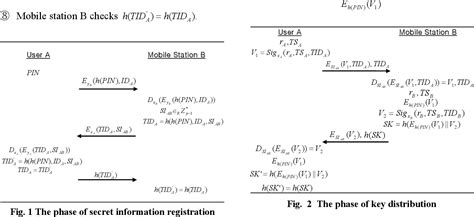 Figure 1 From Wireless Authentication Protocol Keeping Low Computation