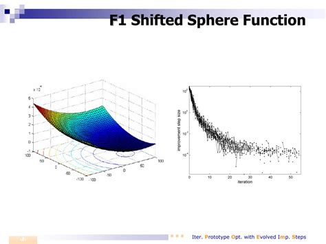 Ppt Iterative Prototype Optimisation With Evolved Improvement Steps