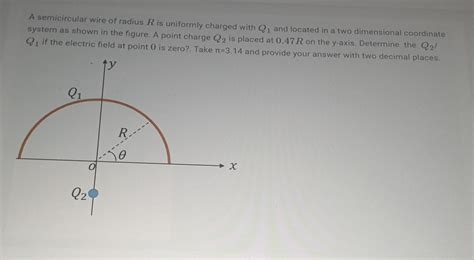 Solved A Semicircular Wire Of Radius R Is Uniformly Charged Chegg