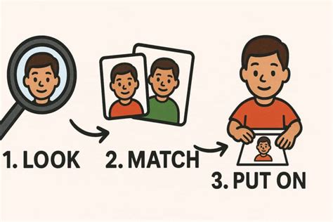 Visual Directions By A Differentiated Approach Tpt