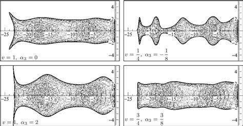 figure 3 2 from partitioned runge kutta chebyshev methods for diffusion