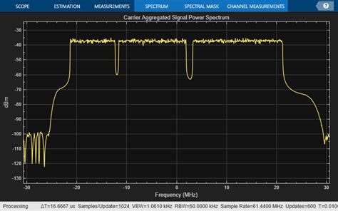 Release 12 Downlink Carrier Aggregation Waveform Generation