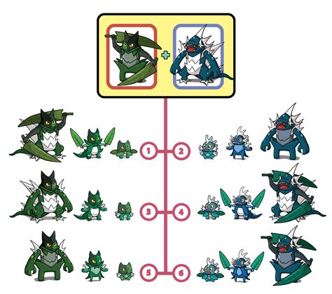 Cunity Developer Monster Taming Game Job Indiedb