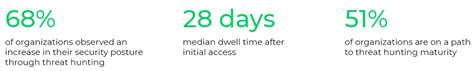 Cortex XDR EXtended Threat Hunting Data Module Solution Brief Palo Alto Networks