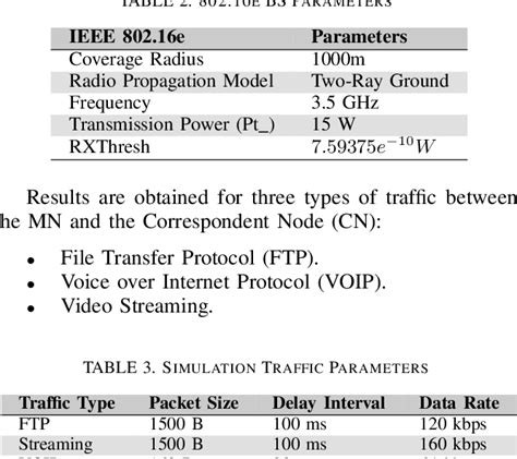 Table 2 From Performance Analysis Of Vertical Handover Using Predictable Lgd Event Based On Ieee