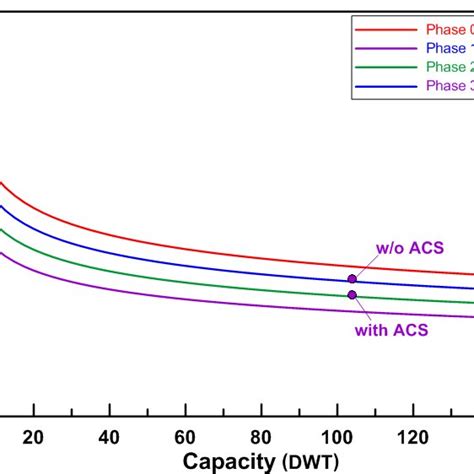 attained eedi versus required eedi values download scientific diagram