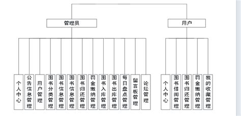 基于springbootvue大学校园图书管理系统设计和实现源码lw部署讲解 Csdn博客