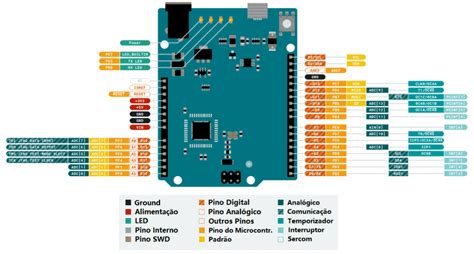 Guia Completo Do Arduino Leonardo Blog Eletrogate