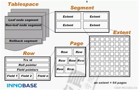 mysql存储引擎myisam和innodb的区别 mysql mysiam引擎和innodb csdn博客